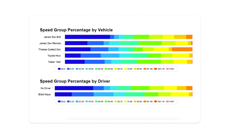 Driver Behavior Monitoring - TG Tracking